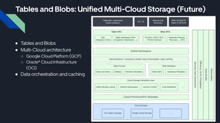 Data Infra Meetup | Uber's Data Storage Evolution | PDF