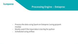 Data Infrastructure in Kumparan | PDF