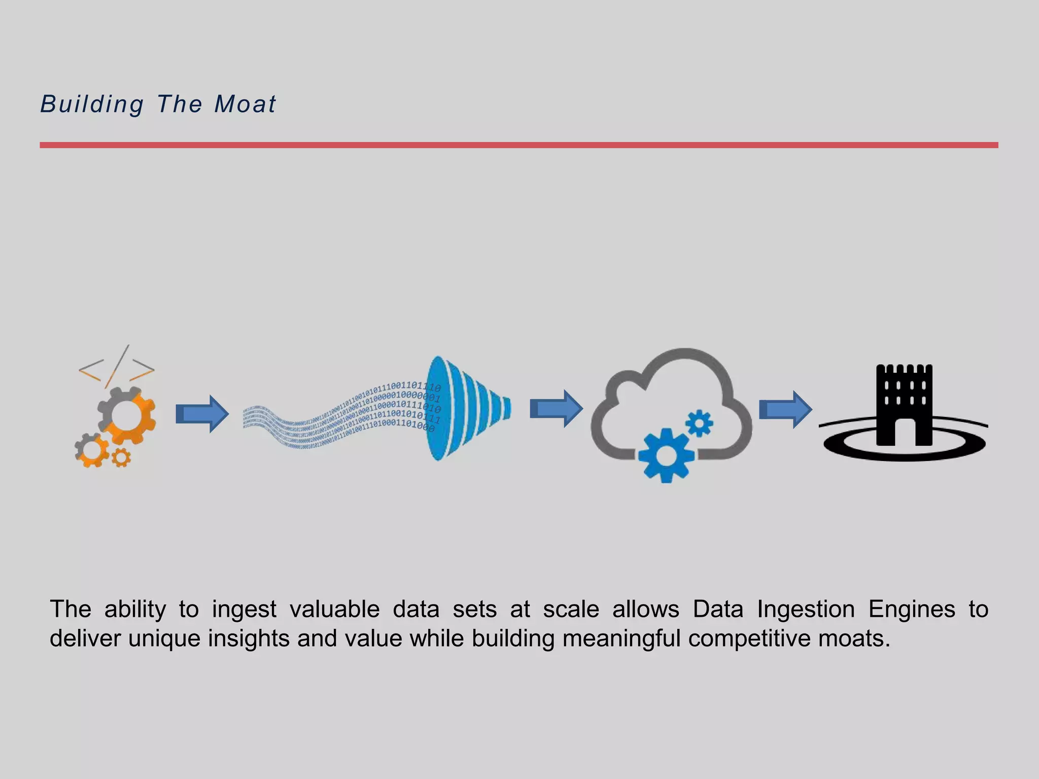 Data Ingestion Engine Theory | PPTX