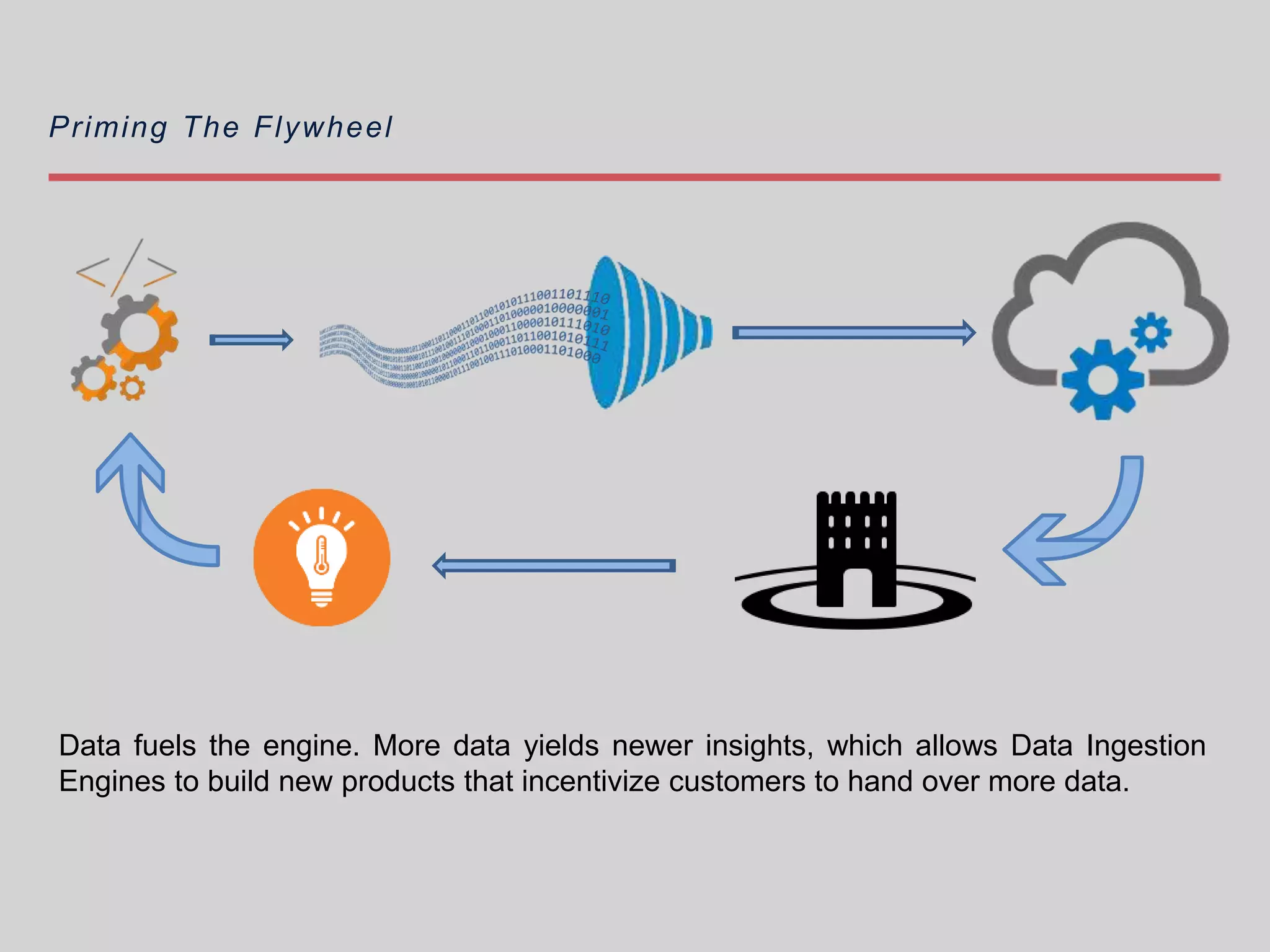 Data Ingestion Engine Theory | PPTX