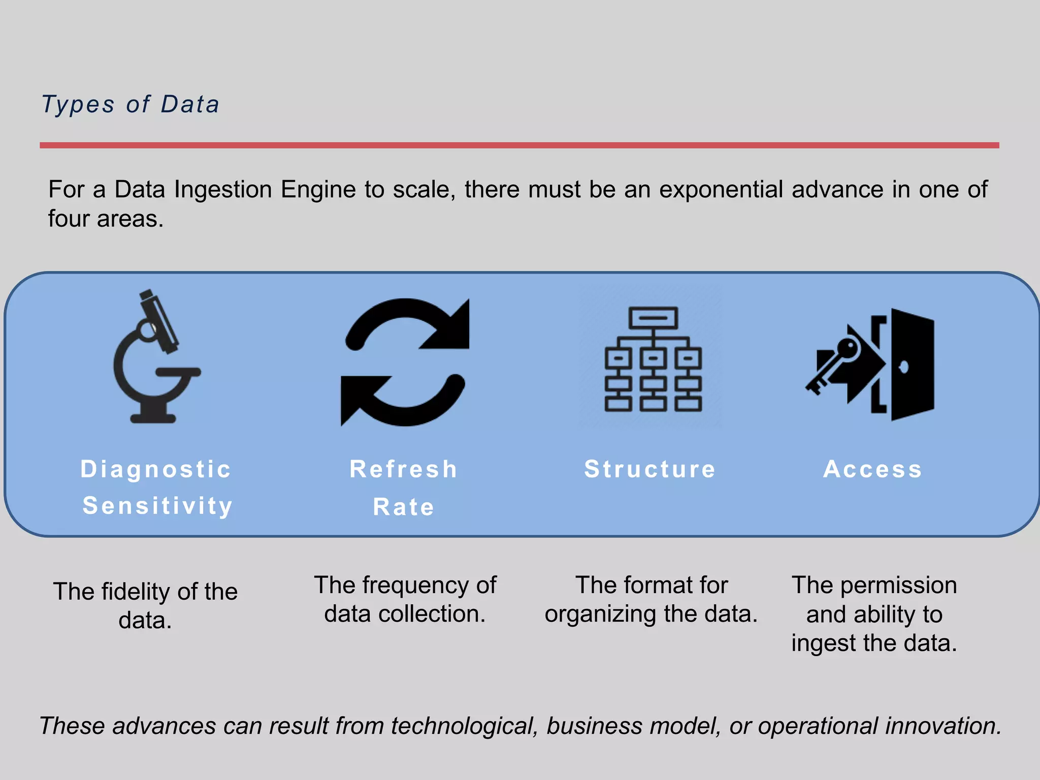 Data Ingestion Engine Theory | PPTX