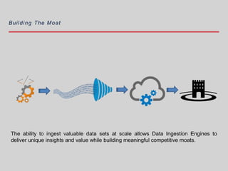 Data Ingestion Engine Theory | PPTX