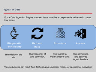 Data Ingestion Engine Theory | PPTX