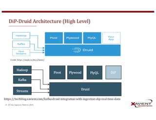 Real time data ingestion and Hybrid Cloud | PPT