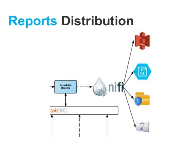 Data ingestion and distribution with apache NiFi