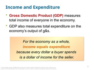 Measuring a Nation's Income from Principle of Economics | PPT