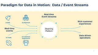 Data in motion – Imperative for agile enterprise | PPTX