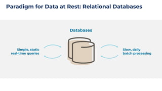 Data in motion – Imperative for agile enterprise | PPTX