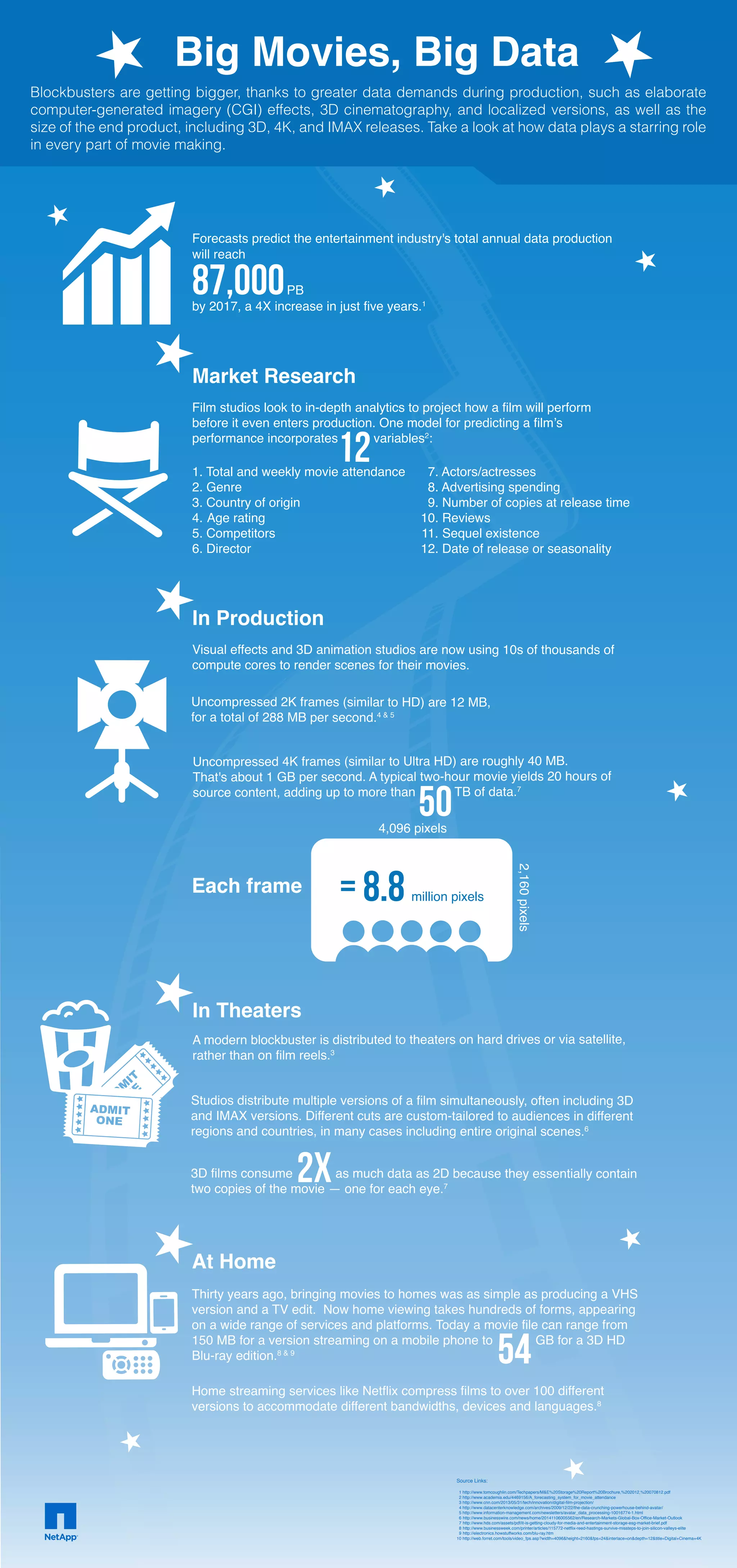 Data in Movies Infographic | PDF