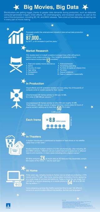 Data in Movies Infographic | PDF