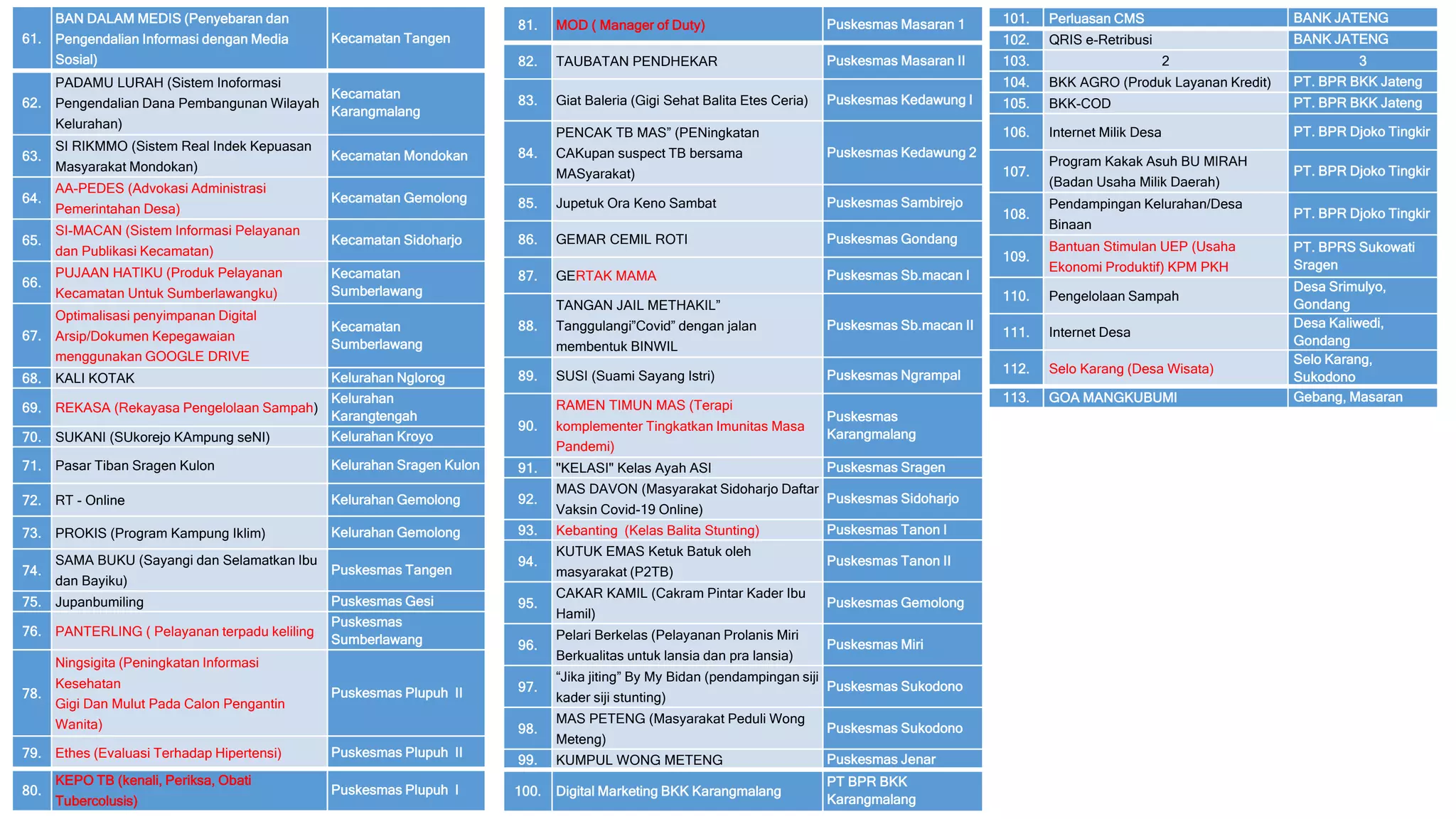 Data Inovasi Sragen_sirisma.pptx