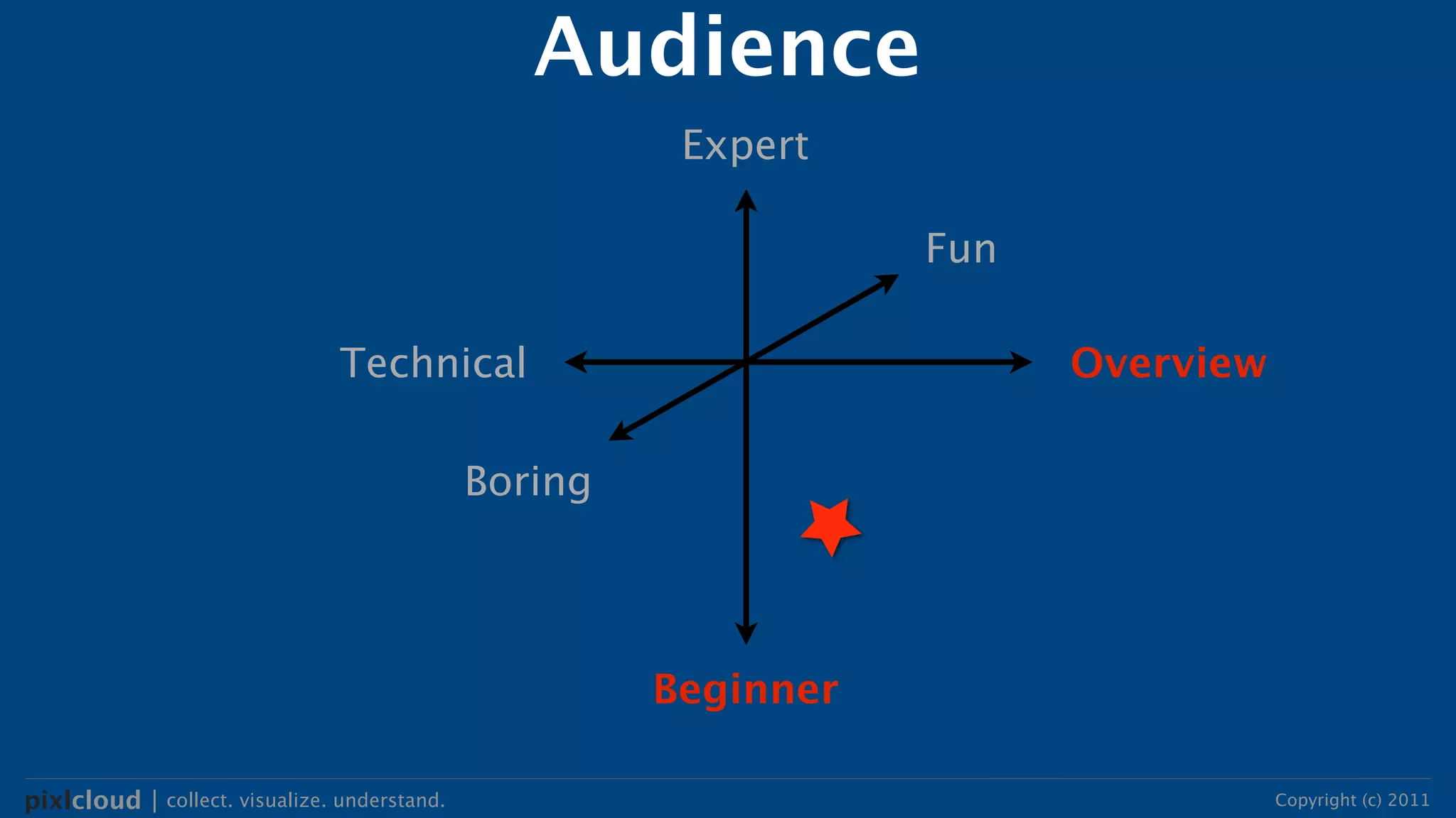 Visualization Lifecycle Ppt