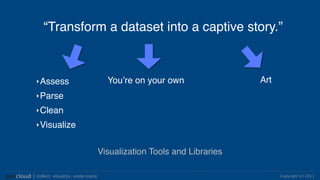 Visualization Lifecycle Ppt