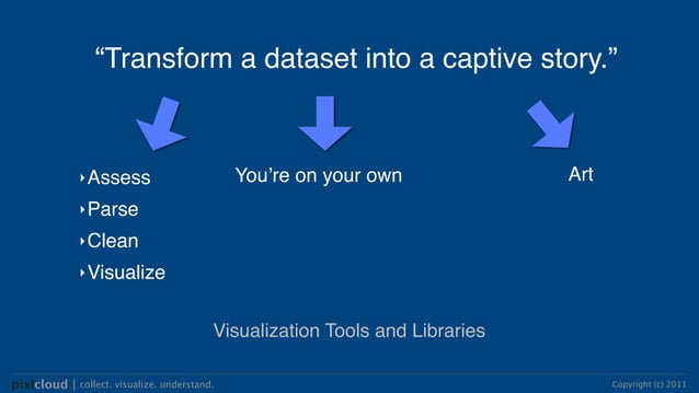 Visualization Lifecycle | PPT