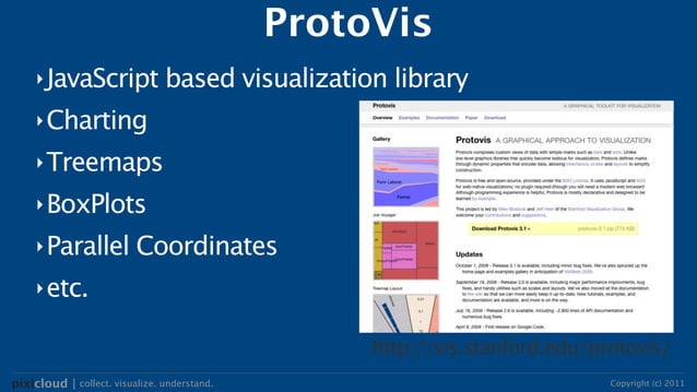 Visualization Lifecycle | PPT