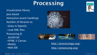 Visualization Lifecycle | PPT