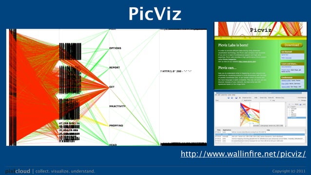 Visualization Lifecycle | PPT