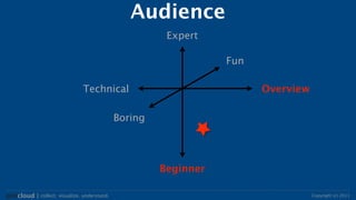 Visualization Lifecycle Ppt