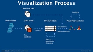Visualization Lifecycle | PPT