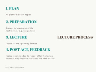 Data instruments for DDL | PPTX