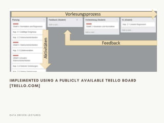Data instruments for DDL | PPTX