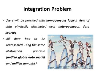 Data integration | PDF