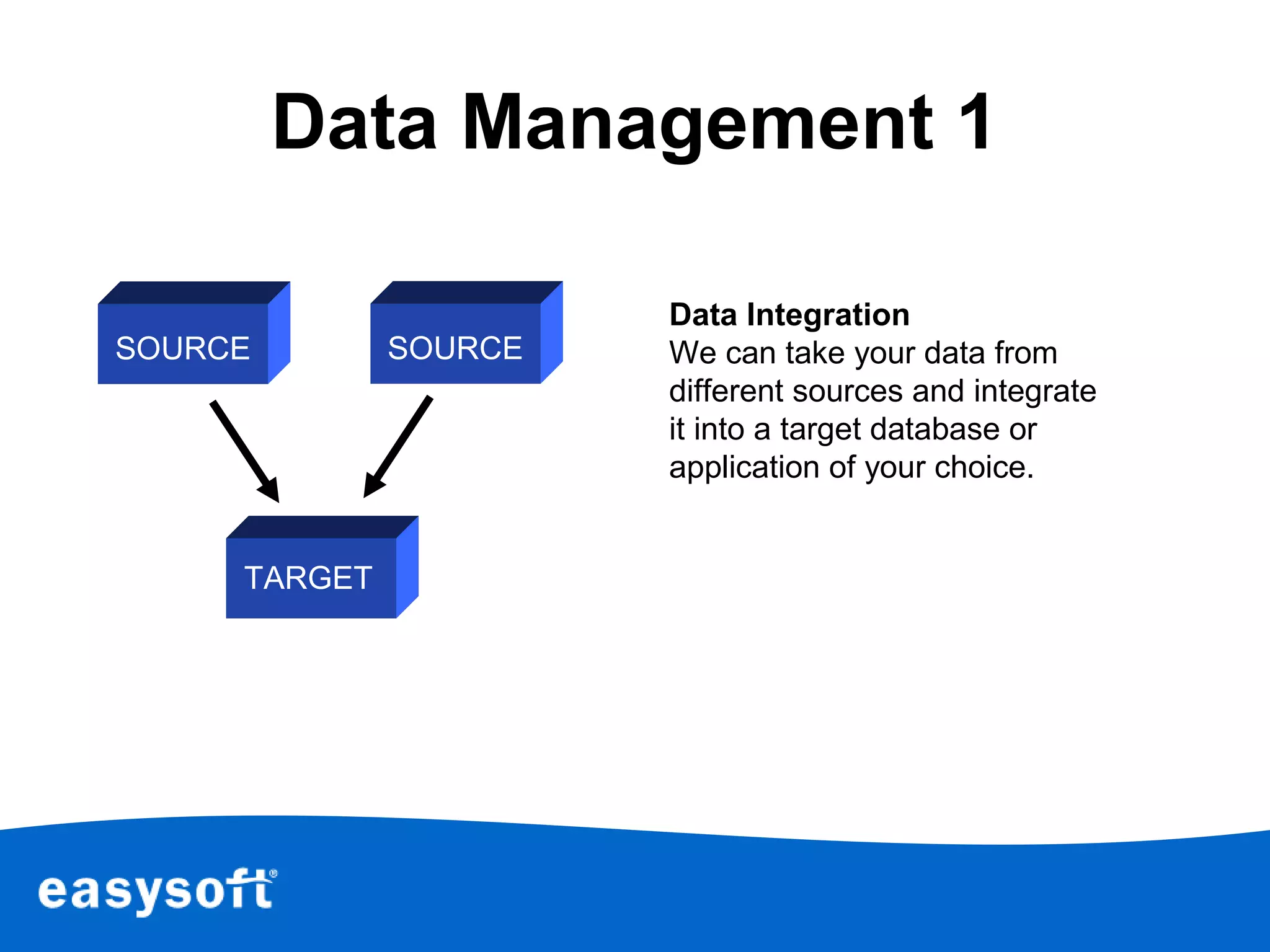 Data Integration (ETL) | PPT