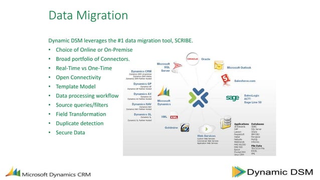 Dynamic DSM Features - Data Integration | PPT