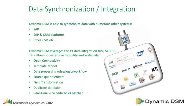Dynamic DSM Features - Data Integration | PPT