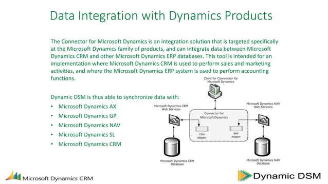 Dynamic DSM Features - Data Integration | PPT