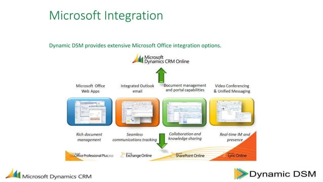 Dynamic DSM Features - Data Integration | PPT