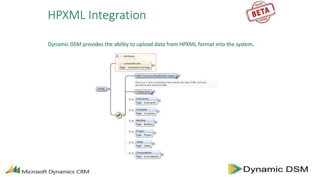 Dynamic DSM Features - Data Integration | PPT