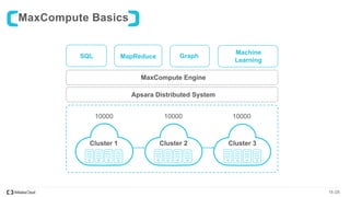 Big Data Quickstart Series 3: Perform Data Integration | PPT