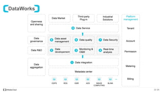 Big Data Quickstart Series 3: Perform Data Integration | PPT