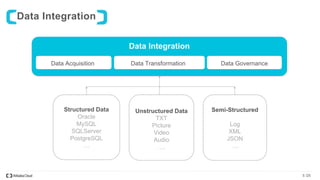 Big Data Quickstart Series 3: Perform Data Integration | PPT