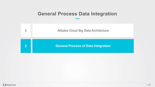 Big Data Quickstart Series 3: Perform Data Integration | PPT