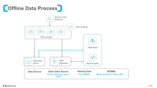 Big Data Quickstart Series 3: Perform Data Integration | PPT