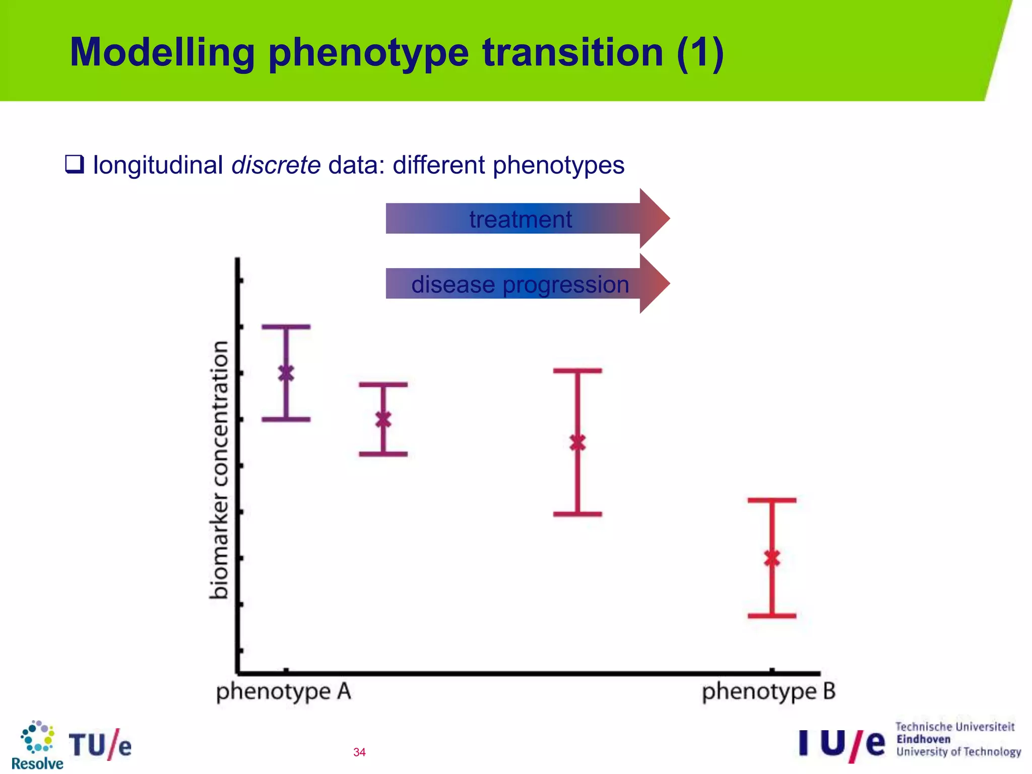 ADAPT: Analysis of Dynamic Adaptations in Parameter Trajectories | PPT