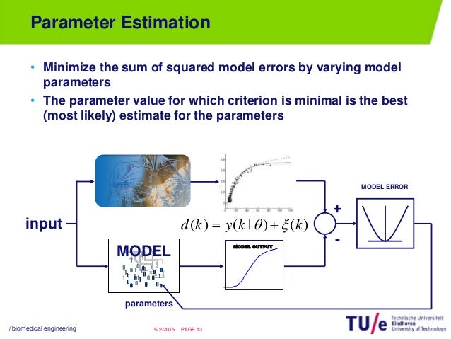 Adapt Analysis Of Dynamic Adaptations In Parameter Trajectories