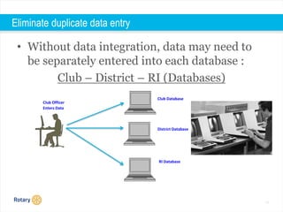 Getting the most from Data Integration and Club Management Systems | PPT