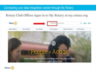 Getting the most from Data Integration and Club Management Systems | PPT