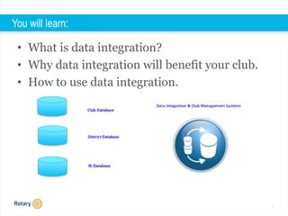 Getting the most from Data Integration and Club Management Systems | PPT