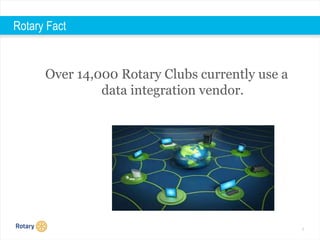 Getting the most from Data Integration and Club Management Systems | PPT