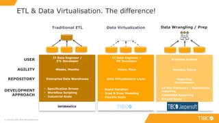 Back to Basics: Data Integration and Virtualisation 101 | PPT
