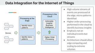 Data Integration Architecture for Real-time data and IoT | PPT