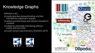 Data integration with a façade. The case of knowledge graph ...