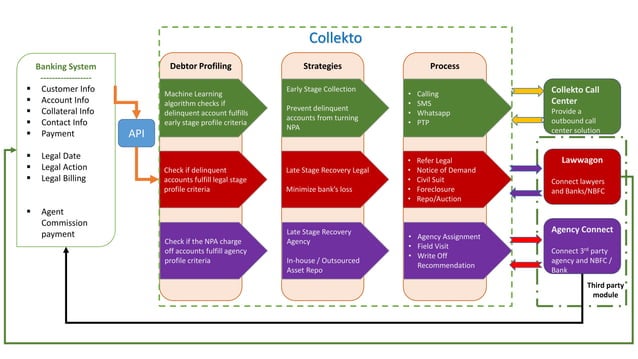 Data Integration Flow Diagram.pptx