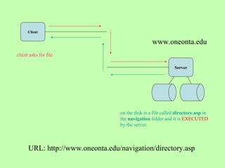 Data Integration Lecture | PPT | Databases | Computer Software and Applications
