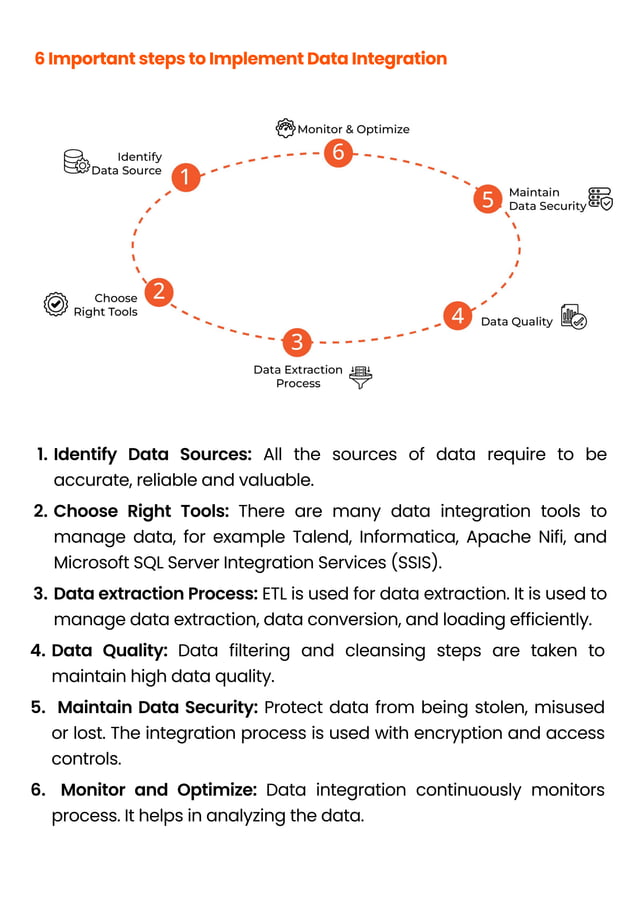 Data Integration Made Easy Databricks Connects Your Data Ecosystem | PDF