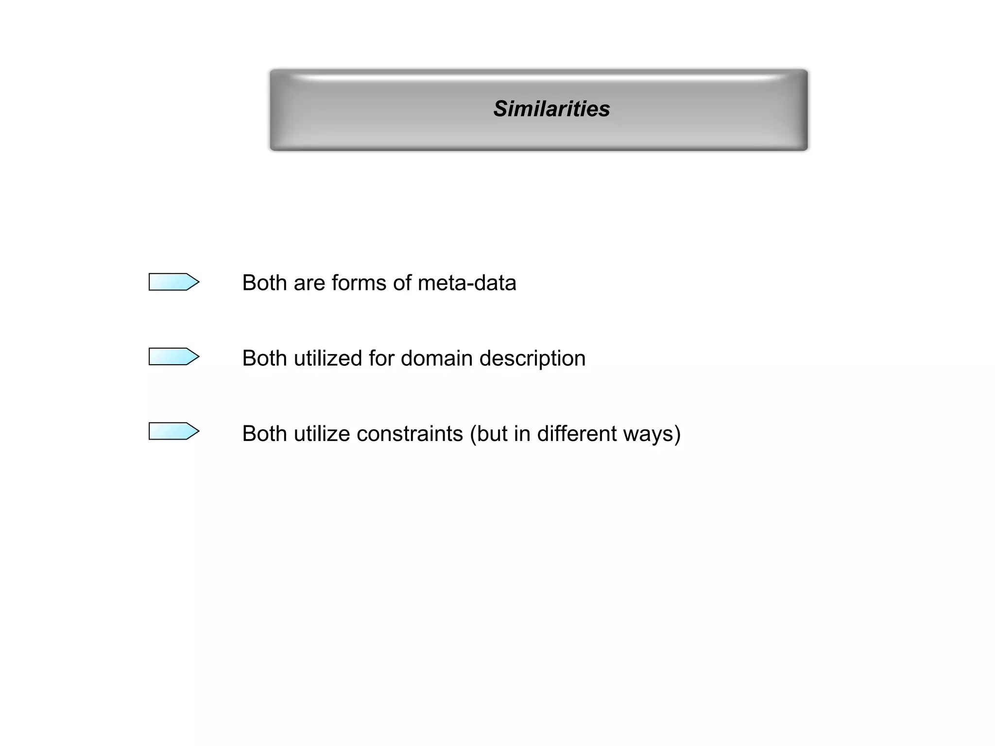 Data Integration Ontology Mapping | PPT